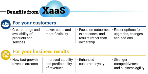 Anything-as-a-Service (XaaS) Benefits Both Customers and Providers