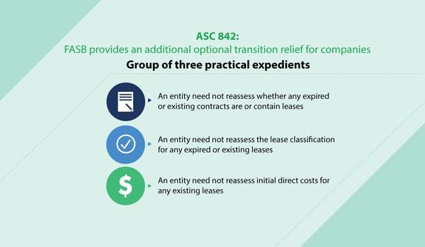 ASC 842: FASB provides an additional optional transition relief for ...