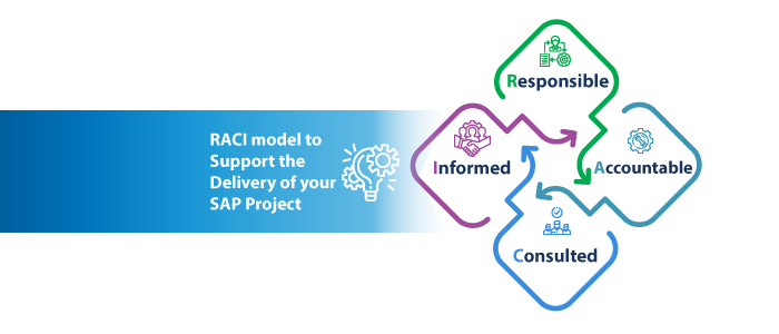 Leveraging a RACI model to Support the Delivery of your SAP Project
