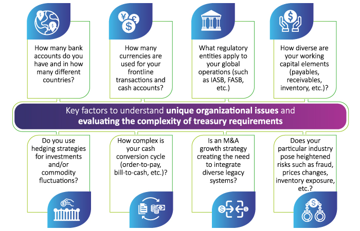 Choosing Treasury Solutions for Sustained Success: Understanding the ...