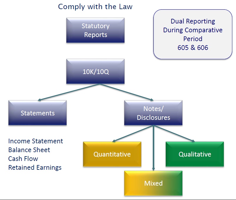 eBook: Disclosure Reporting ebook
