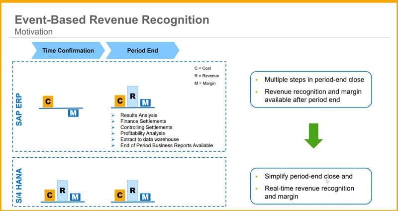 Integrating RevRec and Cost Accounting in the SAP Public Cloud