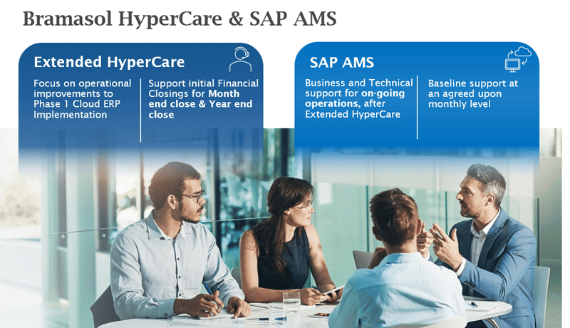 Managing Post Go-Live Transitions - from Hypercare to SAP AMS