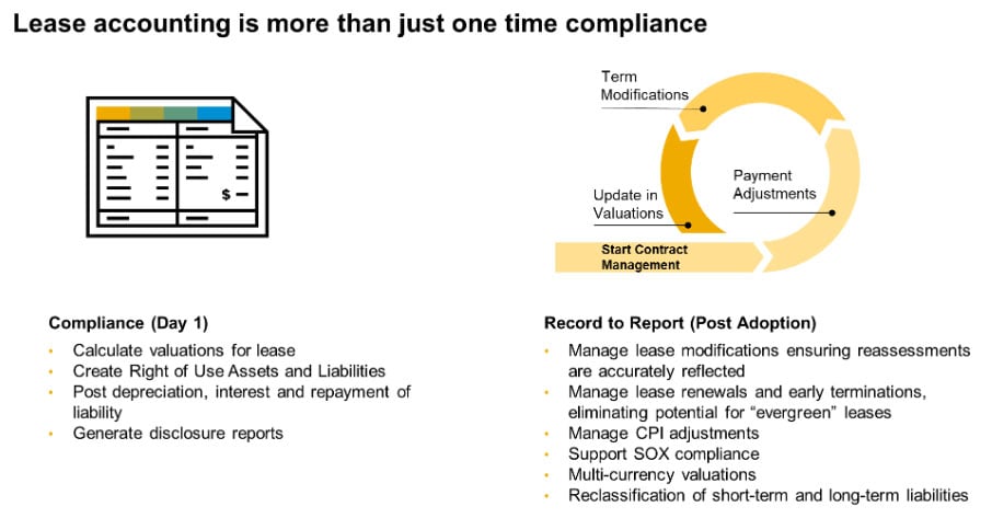 Next Steps in Optimizing Lease Management to Go Beyond Compliance