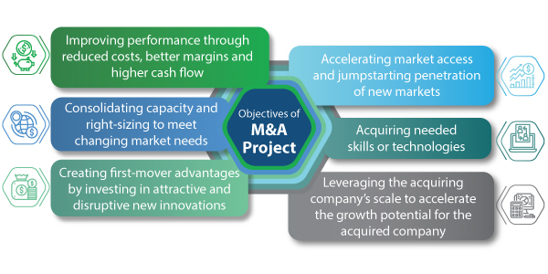 M&A Activity Presents Challenges and Opportunities for CFOs