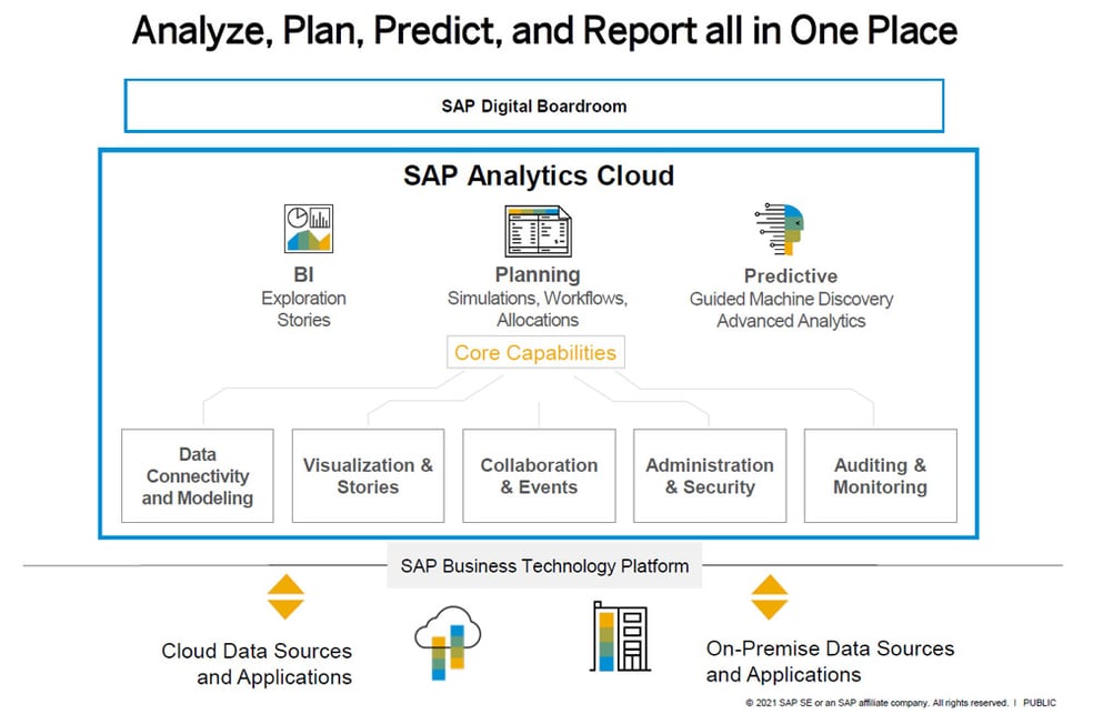 Integrated Financial Planning and Analysis (FP&A) is Key to Success in ...