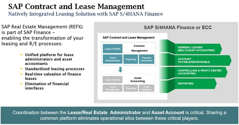Next Steps in Optimizing Lease Management to Go Beyond Compliance