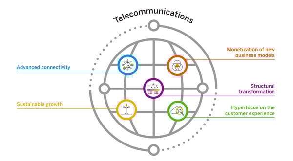 SAP Delivers Scalability and Flexibility for Quote-to-Cash to ...