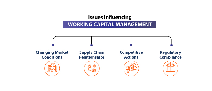 Working Capital Management: Exploring the What, Why and How